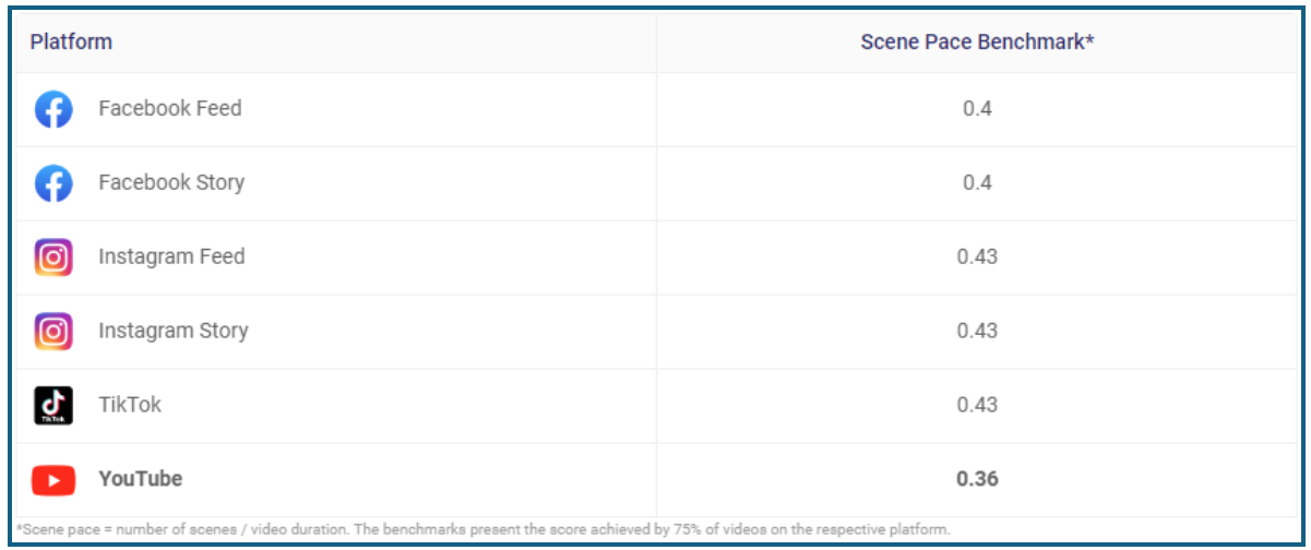Scene Pace – brainsuite Academy