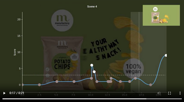 Brand Attention – brainsuite Academy