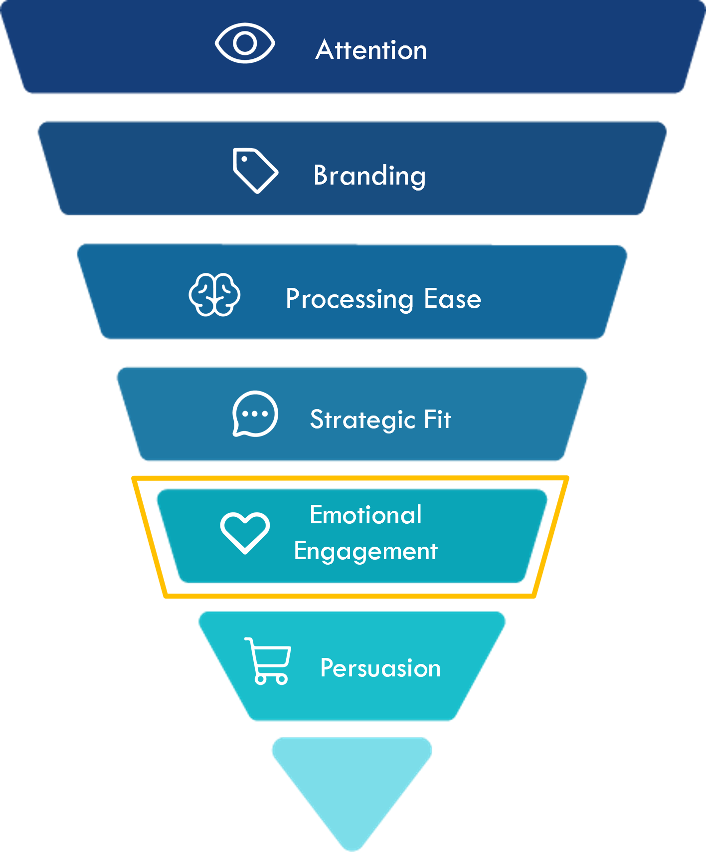 About Emotional Engagement – brainsuite Academy