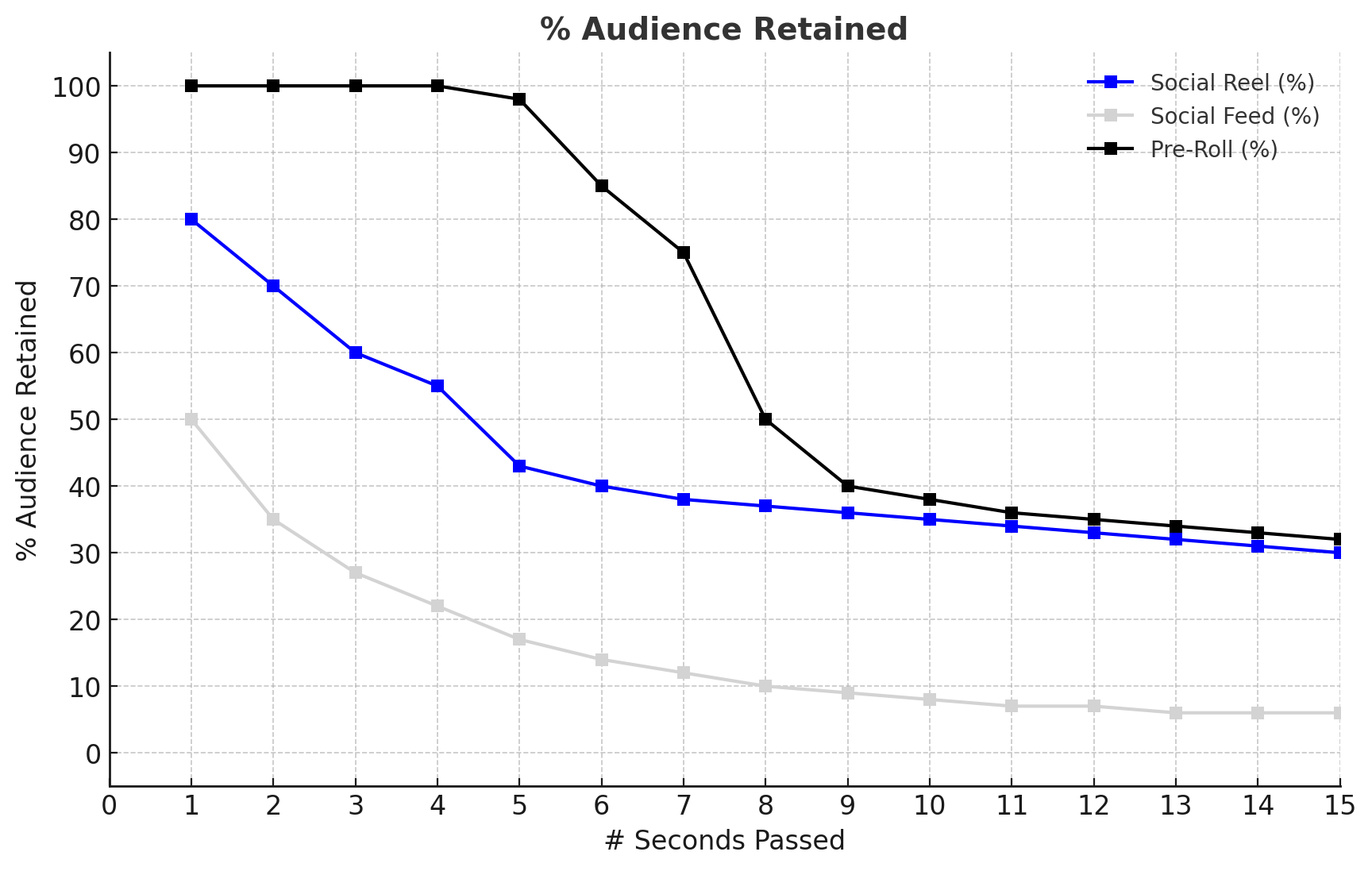 Audience Retention Rate – brainsuite Academy