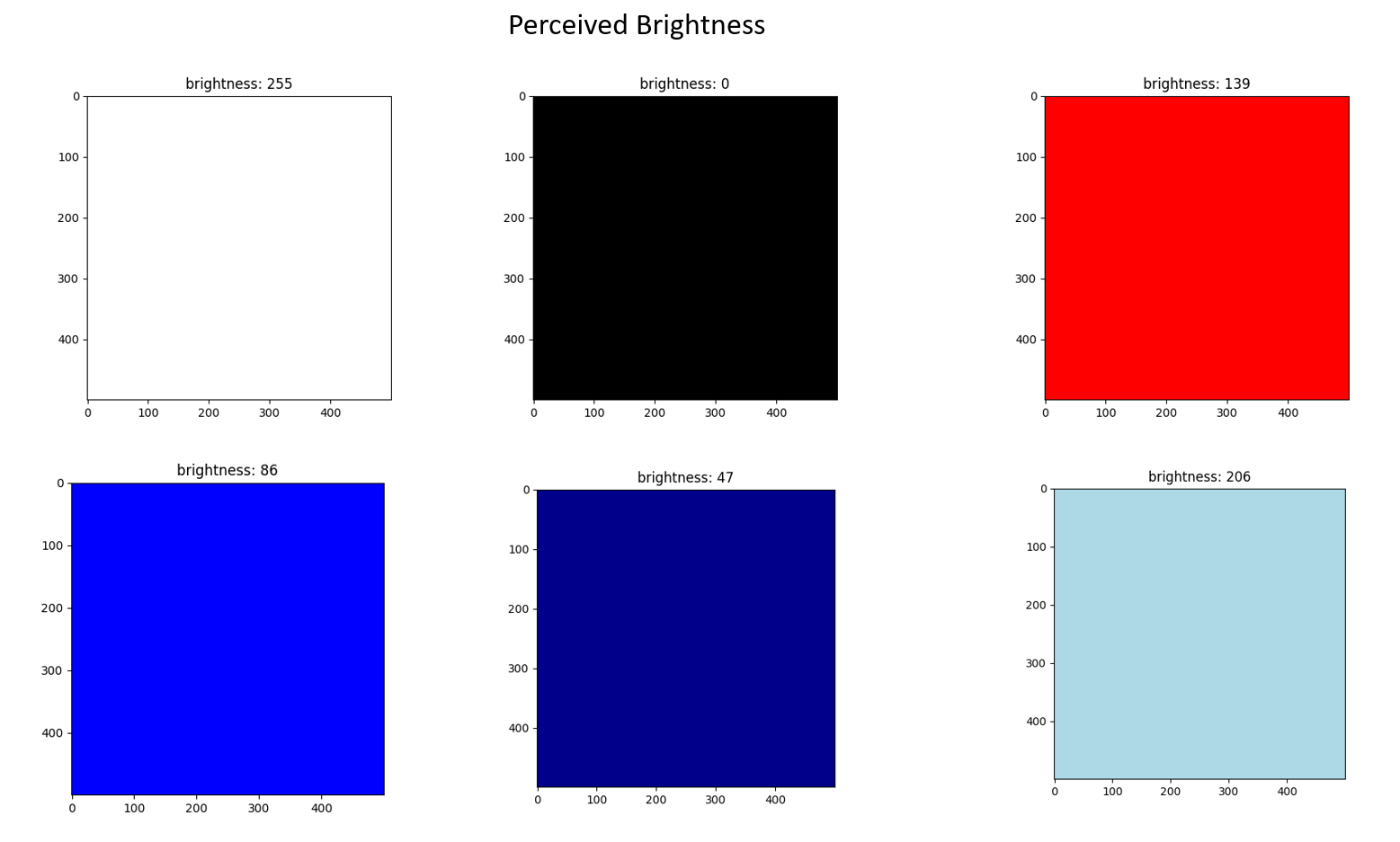 Perceived Image Brightness – brainsuite Academy