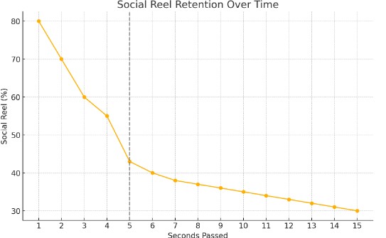 Audience Retention Rate – brainsuite Academy