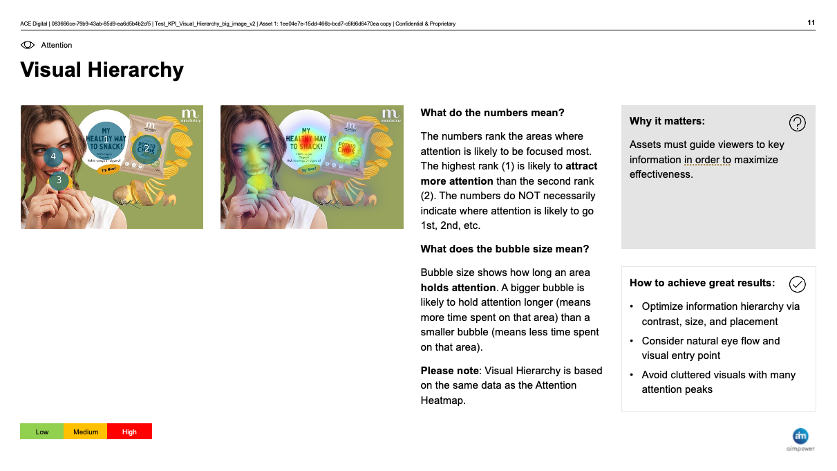 Improved visualization of Visual Hierarchy KPI – brainsuite Academy
