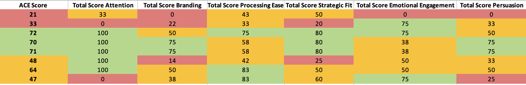 Download your data as Excel and with color-coded scores! – brainsuite ...