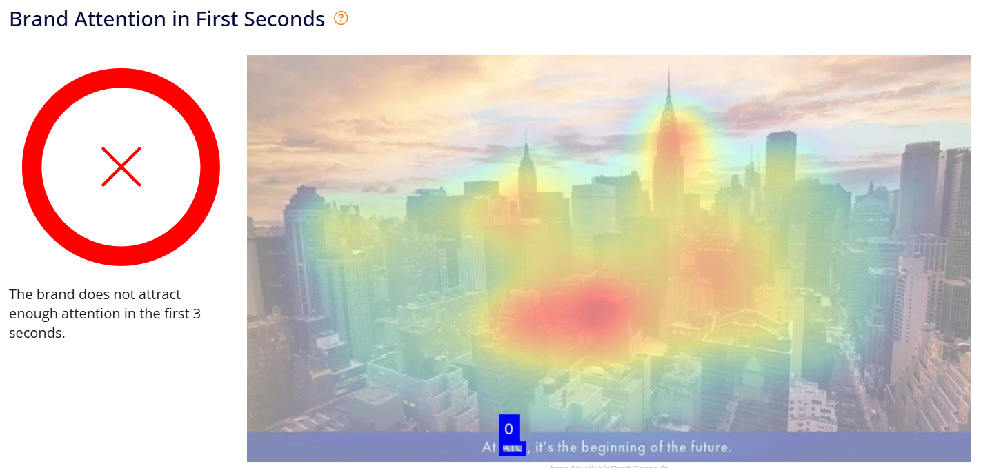 Eight in ten of B2B ads fail. Here's why and how to fix that ...